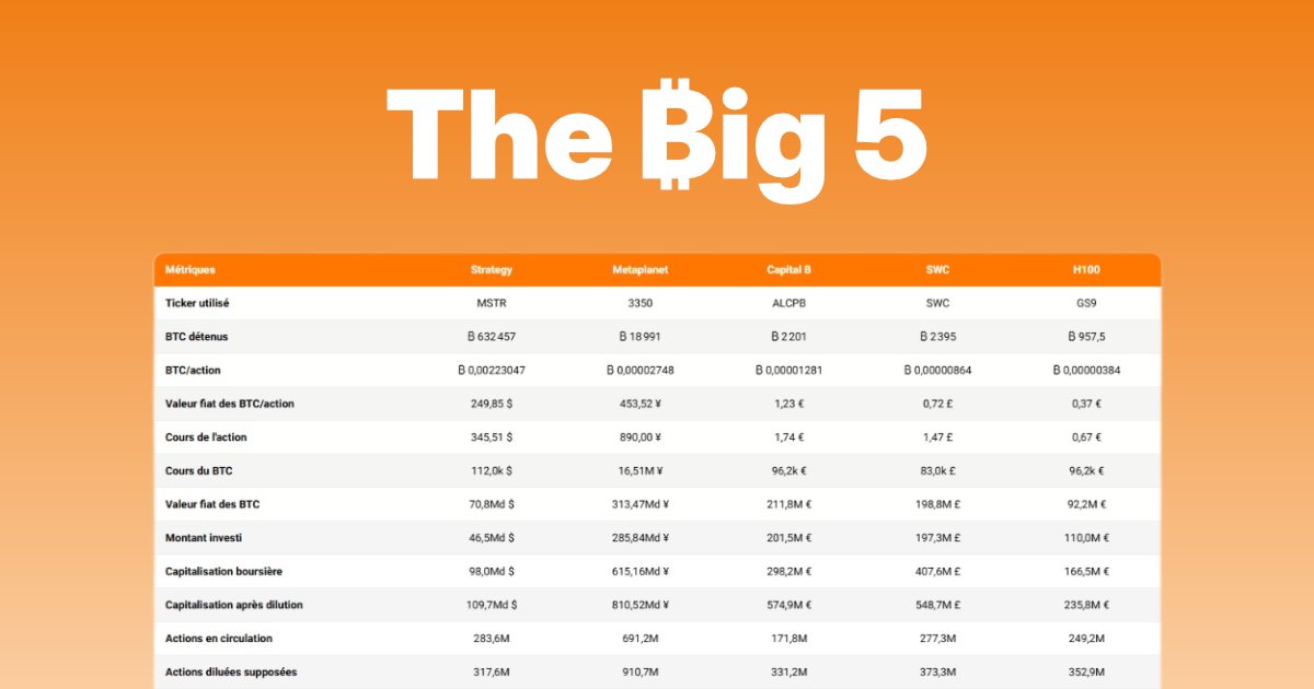 The ₿ig 5 | Comparison dashboard